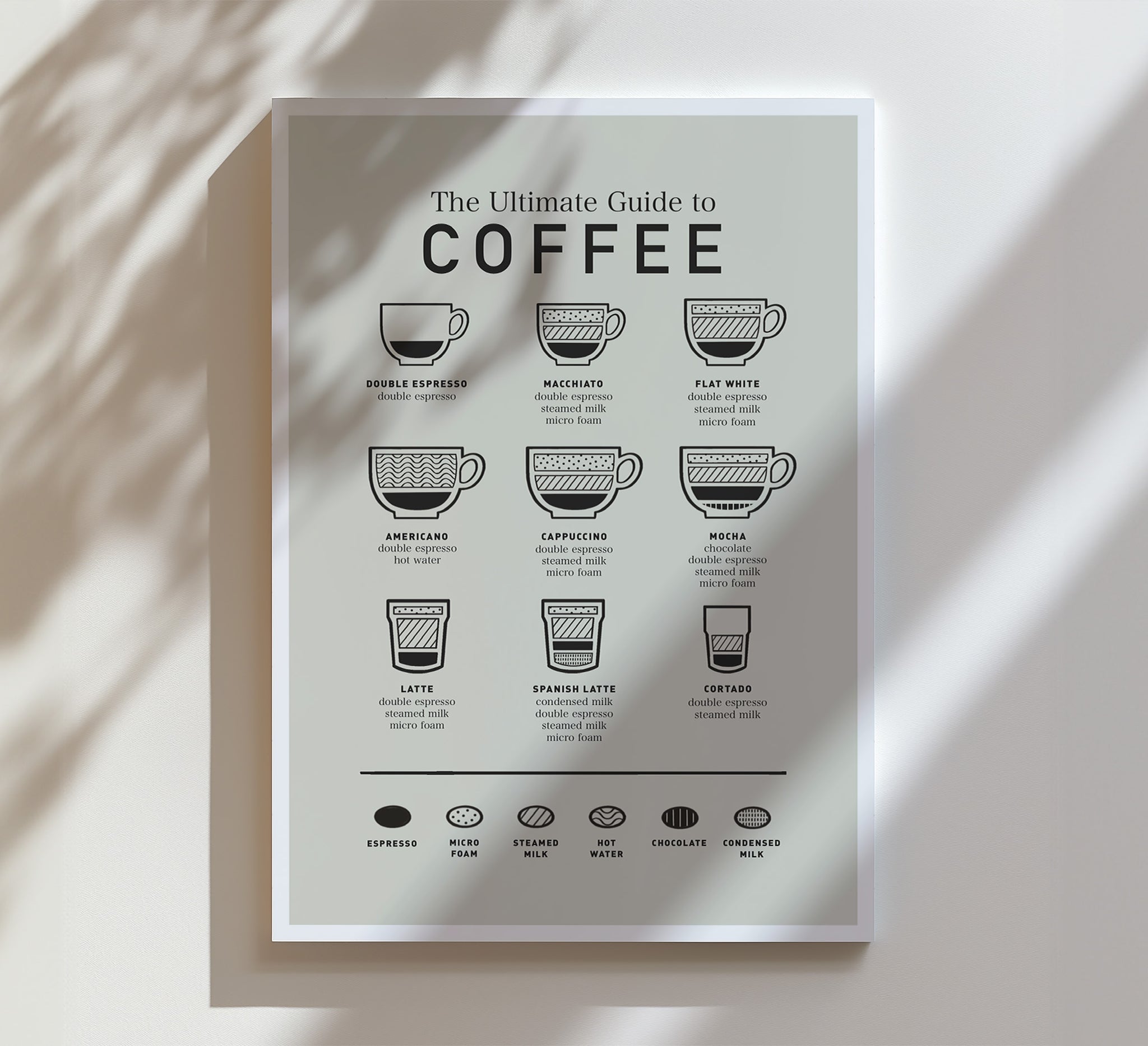 French Cafe Coffee Guide Print (unframed) – Designed by Leanne